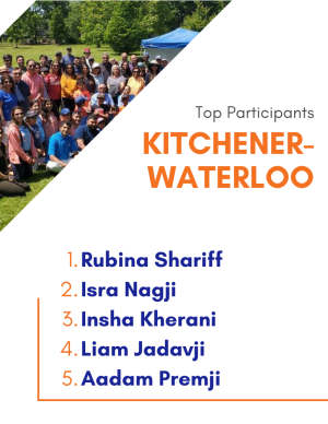 Leaderboards – World Partnership Walk – 2022