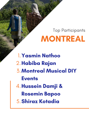Leaderboards – World Partnership Walk – 2022