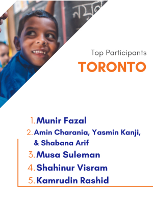 Leaderboards – World Partnership Walk – 2022