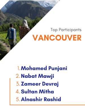 Leaderboards – World Partnership Walk – 2022