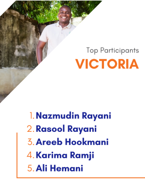 Leaderboards – World Partnership Walk – 2022