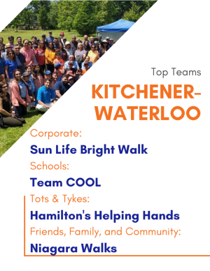 Leaderboards – World Partnership Walk – 2022