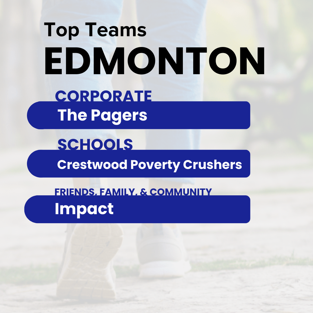 Leaderboards – World Partnership Walk – 2023