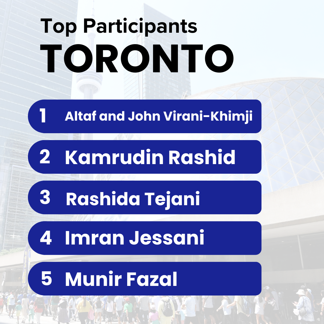 Leaderboards – World Partnership Walk – 2023