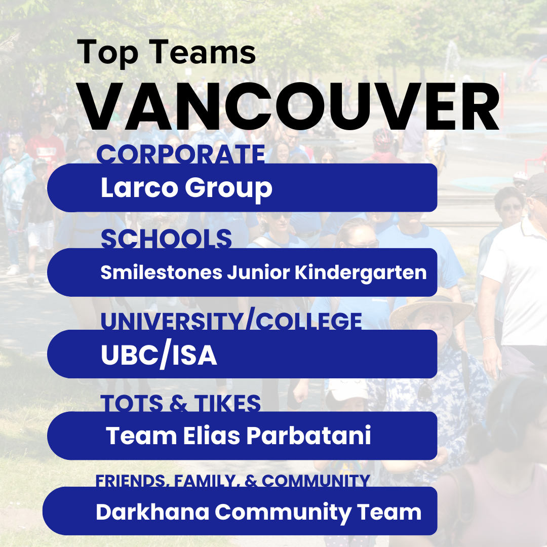 Leaderboards – World Partnership Walk – 2023