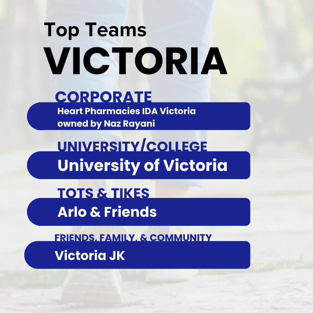 Leaderboards – World Partnership Walk – 2023