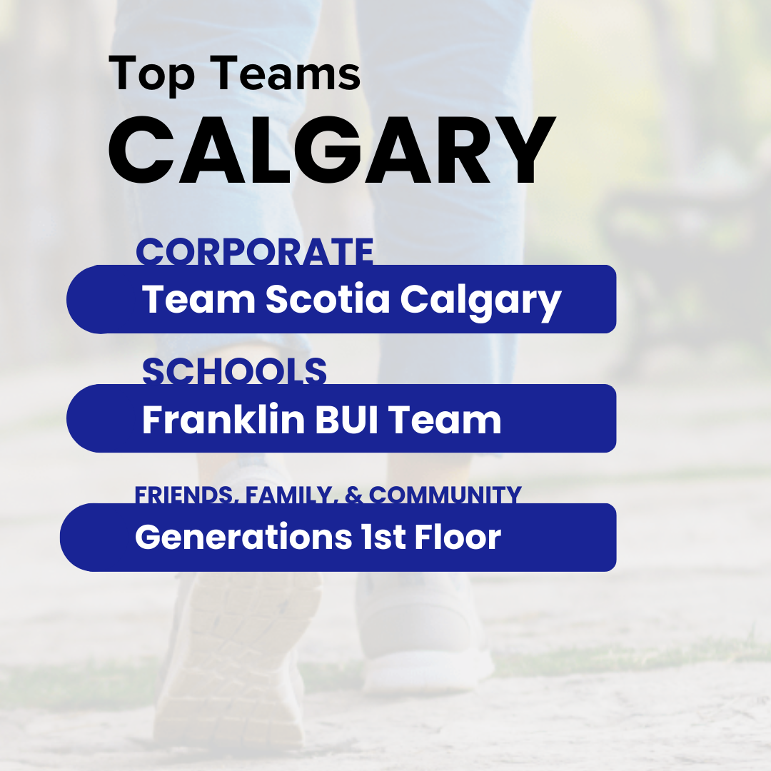 Leaderboards – World Partnership Walk – 2023