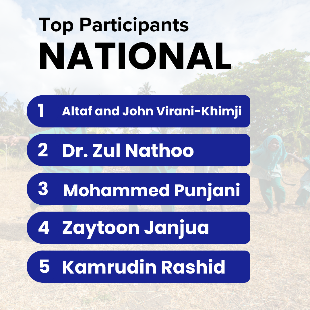 Leaderboards – World Partnership Walk – 2023